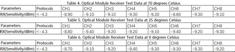 Research And Design Of G OSFP XDR Optical Transceiver Module Fibermall Com