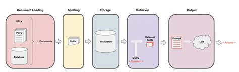 Decision Boundaries In Python How You Can Easily Plot The Decision By George Pipis Python