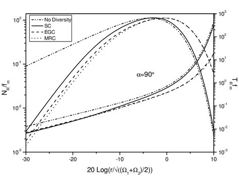 Normalized Lcr And Afd For D λ 0 06 α 90 • And Identical Hoyt Download Scientific