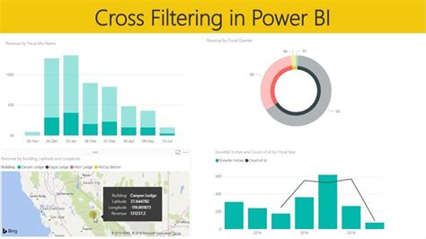Understanding Cardinality And Cross Filtering In Power Bi H2k Infosys Blog