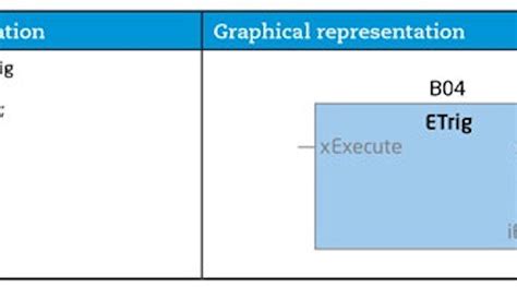 How To Create Plcopen Compliant Function Blocks Control Design
