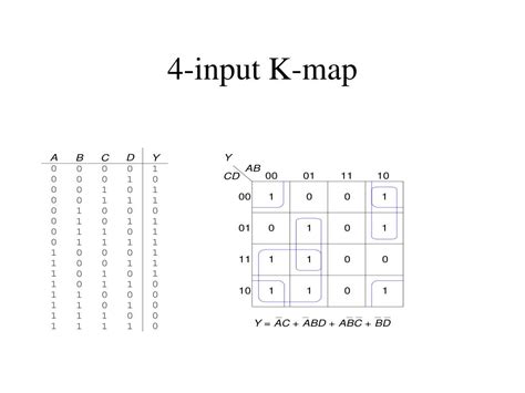 Ppt Cs 140 Lecture 4 Combinational Logic K Map Powerpoint Presentation Id5193581