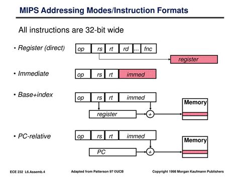 ppt ece 232 hardware organization and design lecture 6 mips assembly