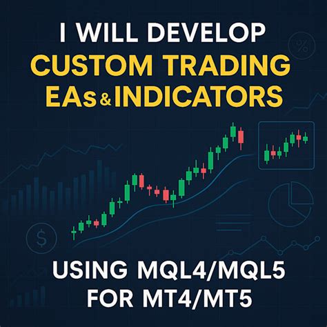 Develop Trading Eas And Indicators Using Mql4 And Mql5 By Noahagency1 Fiverr