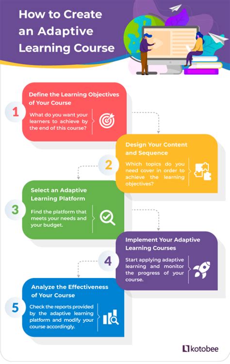 adaptive learning what it is and how to apply it kotobee blog