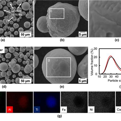 Sem Micrographs Showing The Microstructure Of A Maraging Steel A The