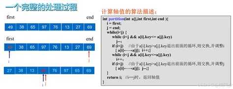 Java之快速排序 Csdn博客