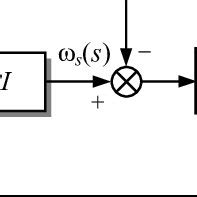 Closed Loop Control Of Electromagnetic Torque Download Scientific