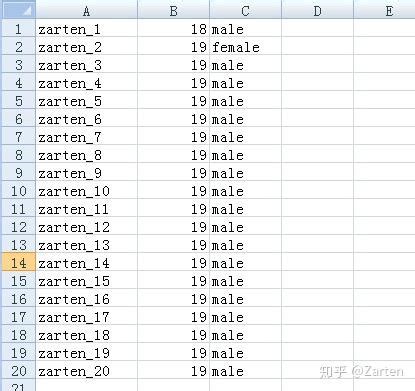 Pandas中处理Csv和Excel数据详解 知乎