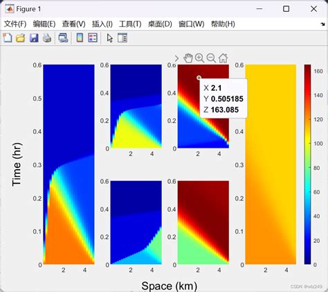 基于智能优化算法的交通流模拟器（matlab代码实现） 阿里云开发者社区