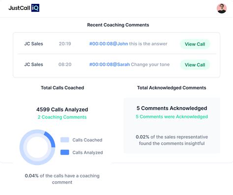 Ai Coaching Set Your Agents Up For Success