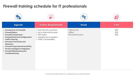 Firewall Implementation For Cyber Security Firewall Training Schedule For It Professionals Ppt