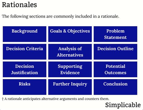 Rationale Examples For Clear Communication And Decision Making