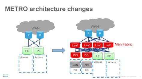 Segment Routing And Application Engeering Routing Ppt