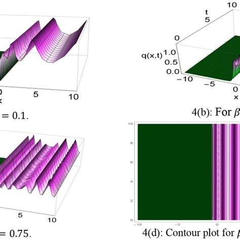 Graphical Presentation Of Absolute Value Of Solution 23 Download Scientific Diagram