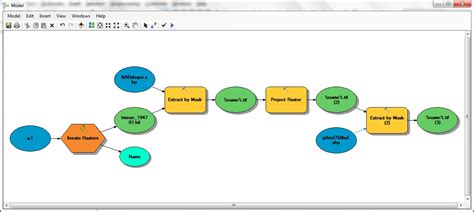 Model Builder Crashes Arcmap Esri Community