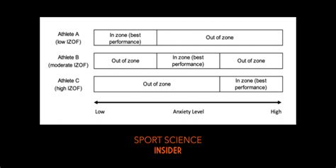 Catastrophe Theory In Sport Explained Sport Science Insider