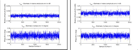 Figure 1 From Error Estimate Of Quadrature Sampling System Via Discrete