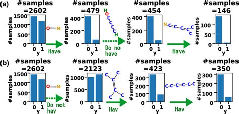 Examples Of Paths On Decision Tree Constructed By Selected Subgraphs