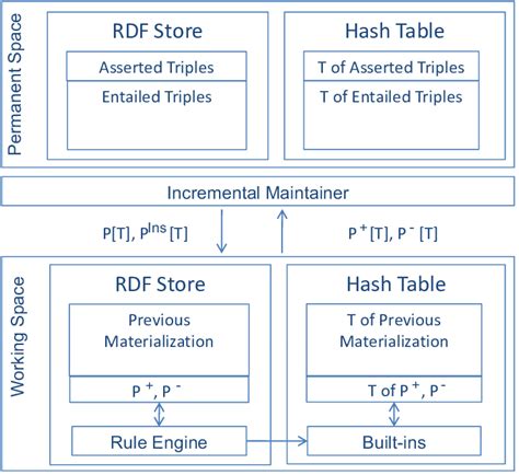 Overview Of The Prototype Implementation Download Scientific Diagram