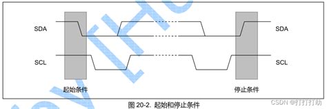 i2c协议 i2c burst write csdn博客