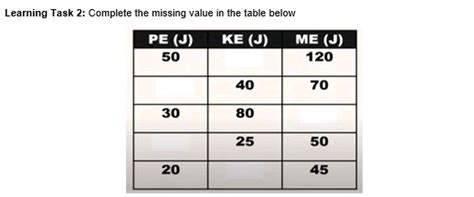 Learning Task 2 Complete The Missing Value In StudyX