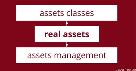 Exploring Real Assets Real Estate And Infrastructure