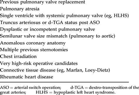 Factors Unfavorable For The Ross Operation Anatomic Pathologic Or Download Scientific Diagram