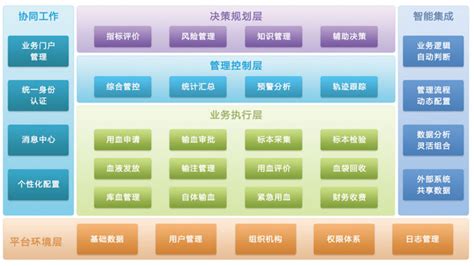 输血管理信息系统 Q医疗医疗信息化平台