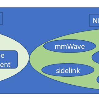The Test Set LTE Cells PRB Utilization Vs Average User Throughput Of 1 Download Scientific