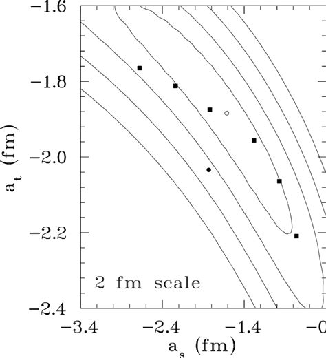 analysis of the same pseudo data set as in figure 12 with wave