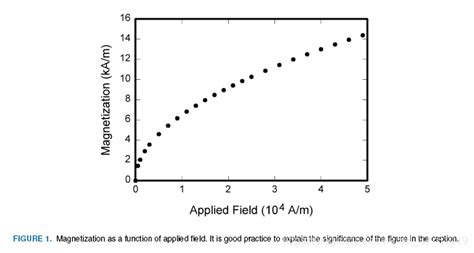 ieee access的latex 文档的使用技巧和教程 ieee access latex csdn博客
