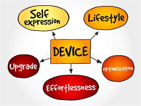 Device Mindmap Stock Illustrations 57 Device Mindmap Stock Illustrations Vectors And Clipart