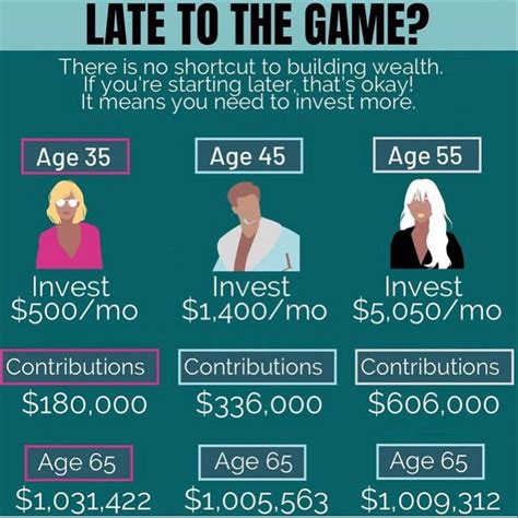Intrinsic Value Formula Artofit