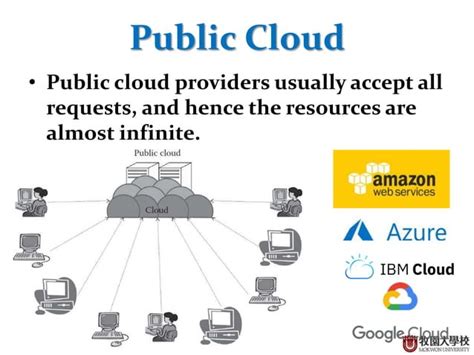 Cloud Deployment Model Pptx