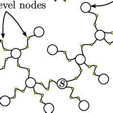 A Depiction Of An R Search With K Download Scientific Diagram