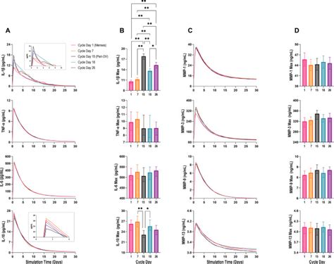 Unraveling The Complex Interplay Of Sex Endocrinology And
