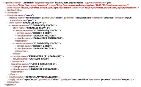 An Xml Bpel Code For Workflow Deployment Download Scientific Diagram
