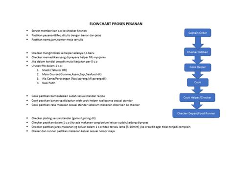 Flowchart Proses Pemesanan Makanan Pdf