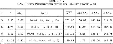 Table Xiv From Constructive Feedforward Art Clustering Networks — Part