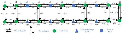 An Improved Whale Optimization Algorithm For The Integrated Scheduling Of Automated Guided