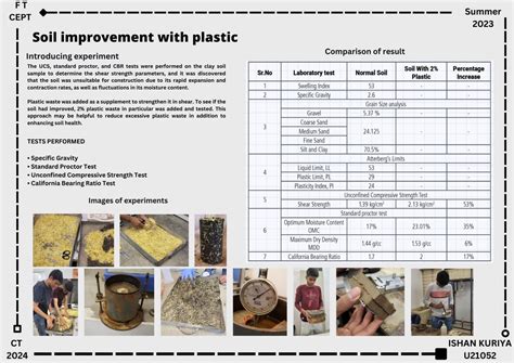 GEOTECHNICAL PARAMETERS INFLUENCING FOUNDATION DESIGN CEPT Portfolio