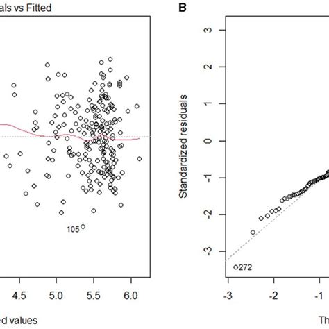 Serum Sfrp2 In Different Groups P