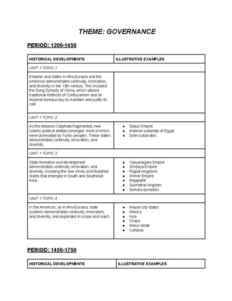 Theme Governance Theme Governance Period 1200 Historical