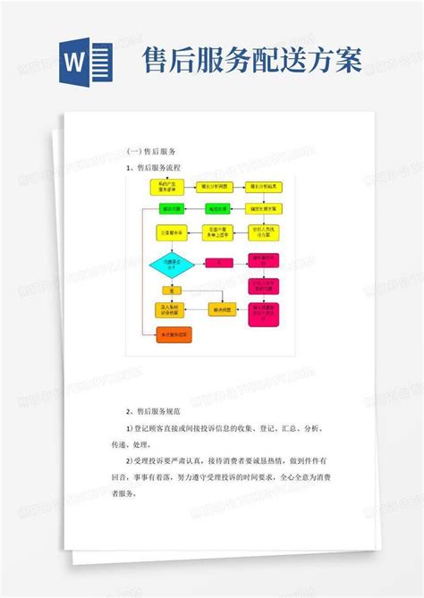 售后服务方案及流程word模板下载 编号qemwzyeq 熊猫办公
