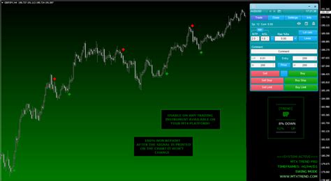 MTX TREND PRO Indicators Mt Download MQ Com