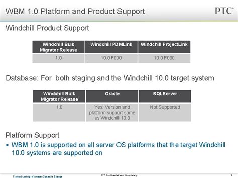 Windchill Bulk Migrator 1 0 Overview Presentation Created
