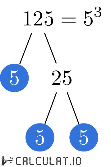 Prime Factors Of 125 Calculatio