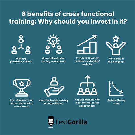Cross Functional Training And How To Implement It Testgorilla Cross Functional Training And How To Implement It Testgorilla