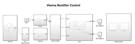 Impedyme Closed Loop Control Of Vienna Rectifier Simulation